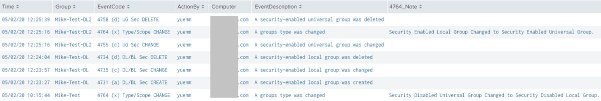 Active Directory: Group and Membership Changes - Windows Event IDs ...