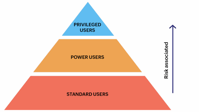CyberArk PAM: Privileged Access Management with Privilege Cloud - YuenX