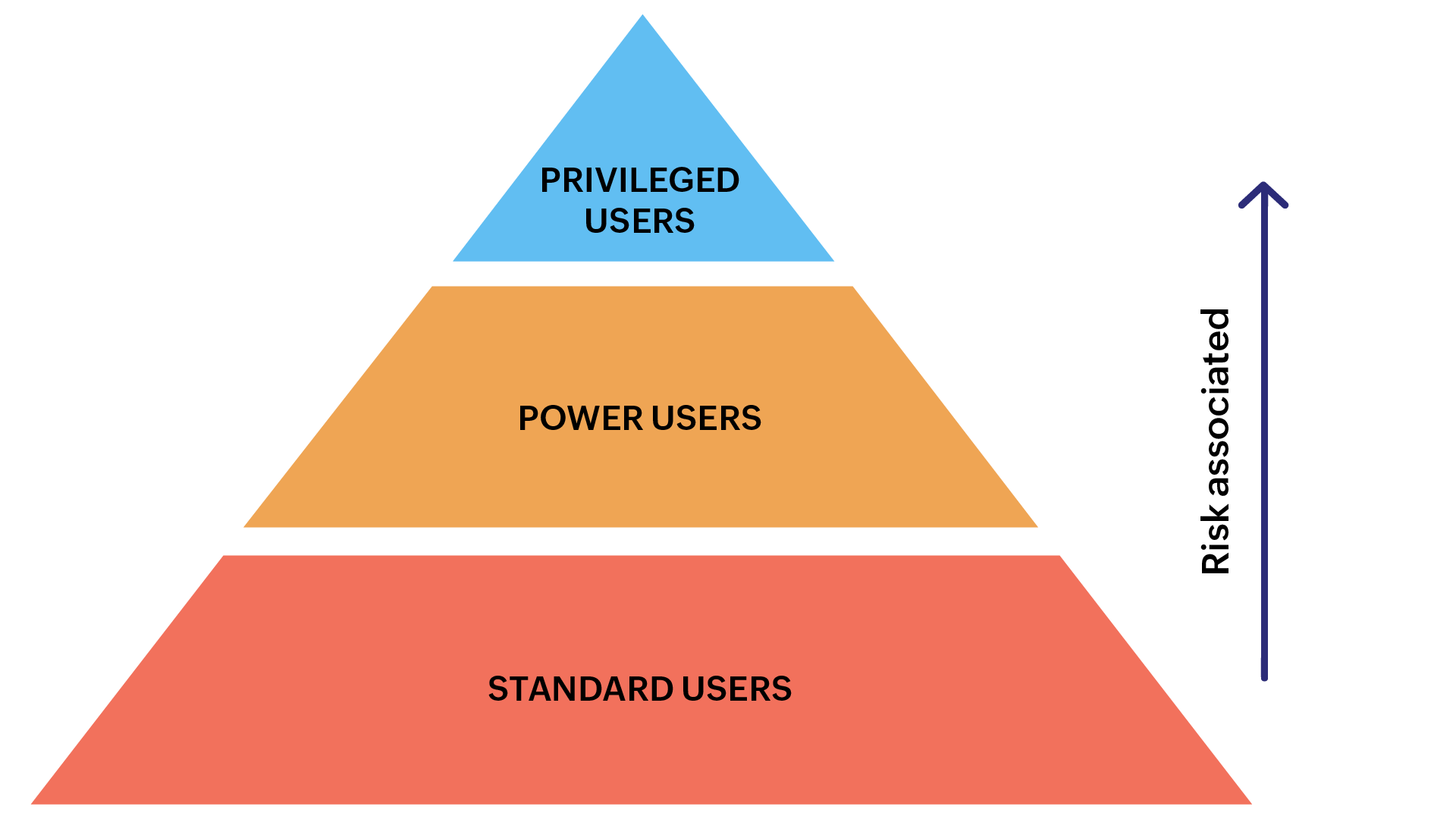 CyberArk PAM: Privileged Access Management with Privilege Cloud - YuenX